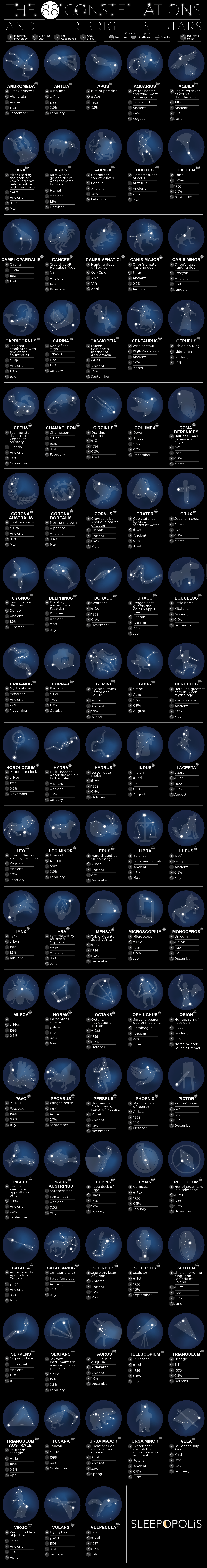 The 88 Constellations And Their Brightest Stars Sleepopolis